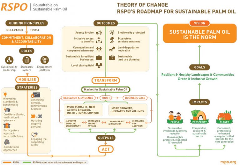 Simple Definition Of What Is The Theory Of Change