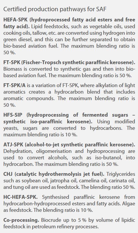 Sustainable Aviation Fuel (SAF) : definition, benefits, drawbacks...